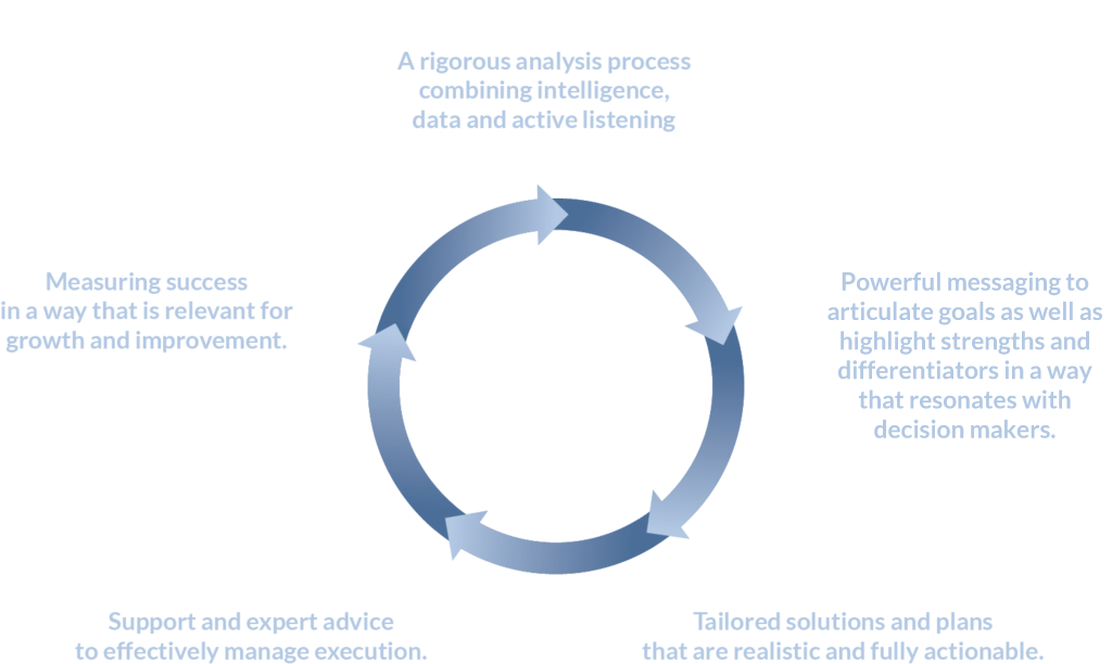 Martin Rust Strategic Advisory Services – We strive to help business ...